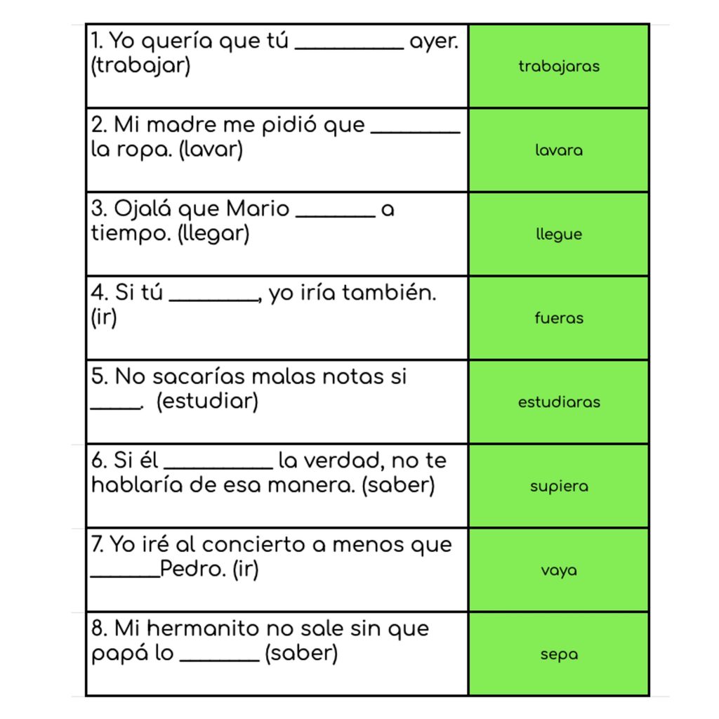 Spanish Subjunctive Digital Mystery Picture Puzzles - Best PowerPoints ...