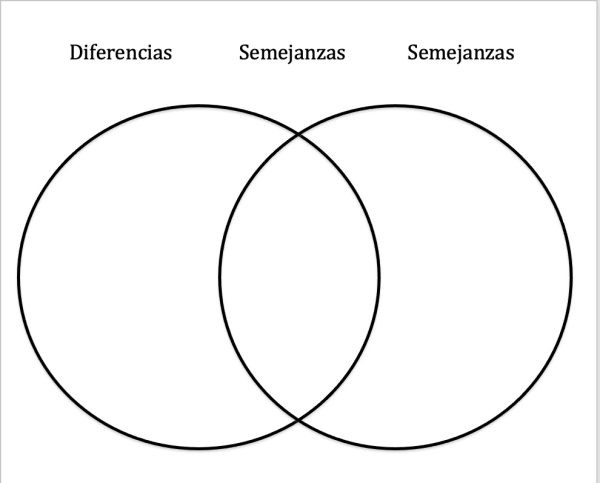La presentación oral: 13 Ways to Teach it for AP Spanish Success - Best ...