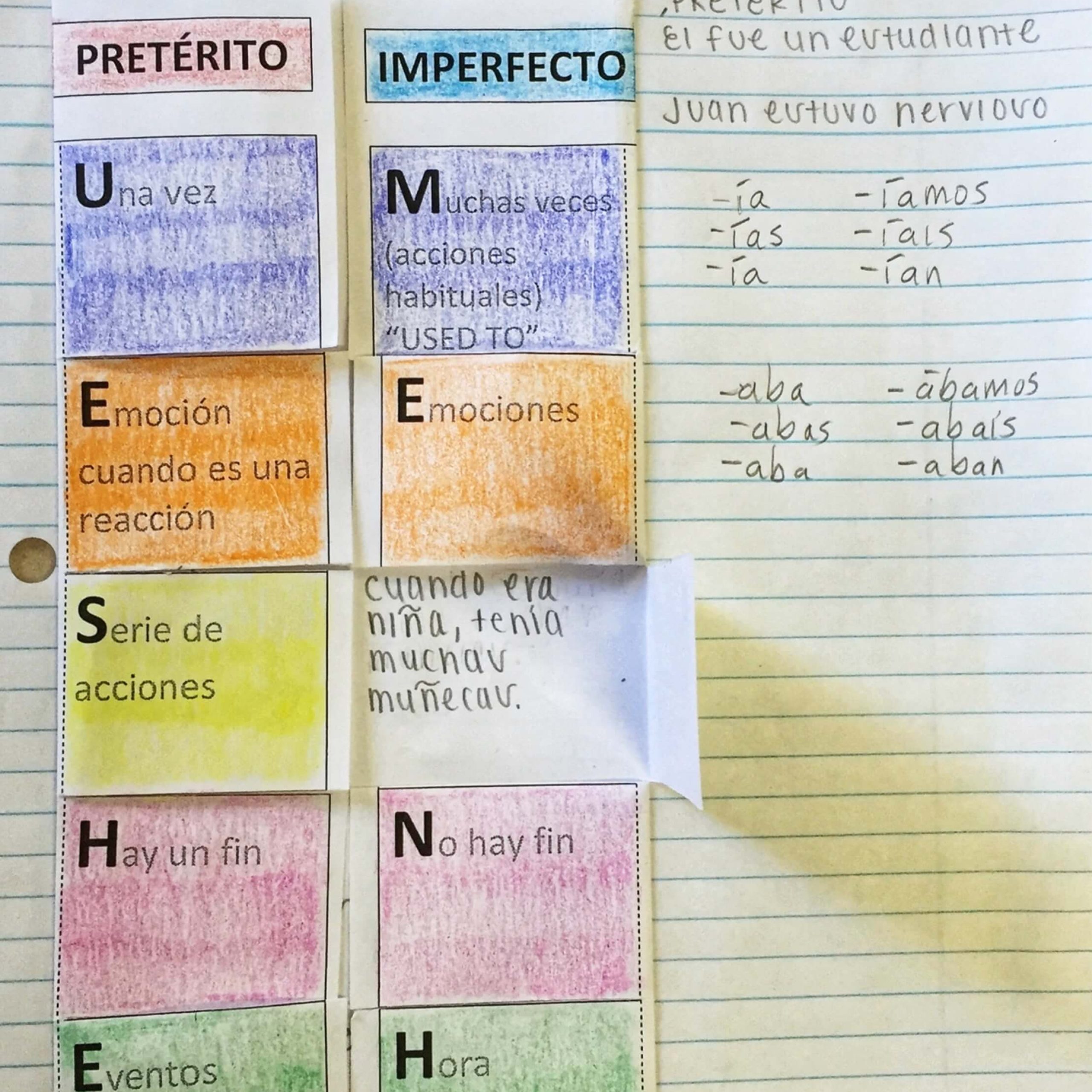 Absolutely Everything You Need to teach Spanish 3 Effectively - Best ...